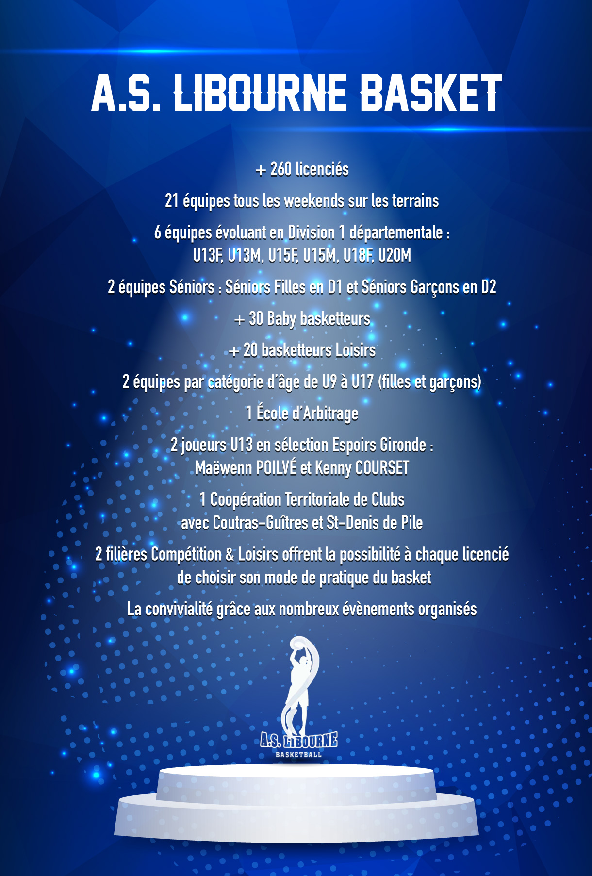 A.S. Libourne Basket | Site officiel du club de Libourne Basket